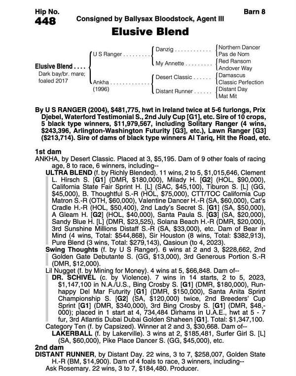 Half to G1 Winner/Producer in Foal to Leading 3rdcrop Sire Maximum Mischief